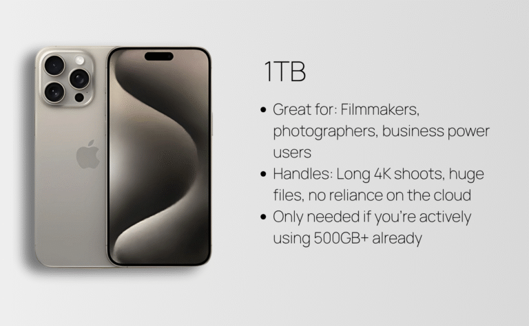 iPhone 15, Pro & Pro Max Storage Capacity Guide - Best Options